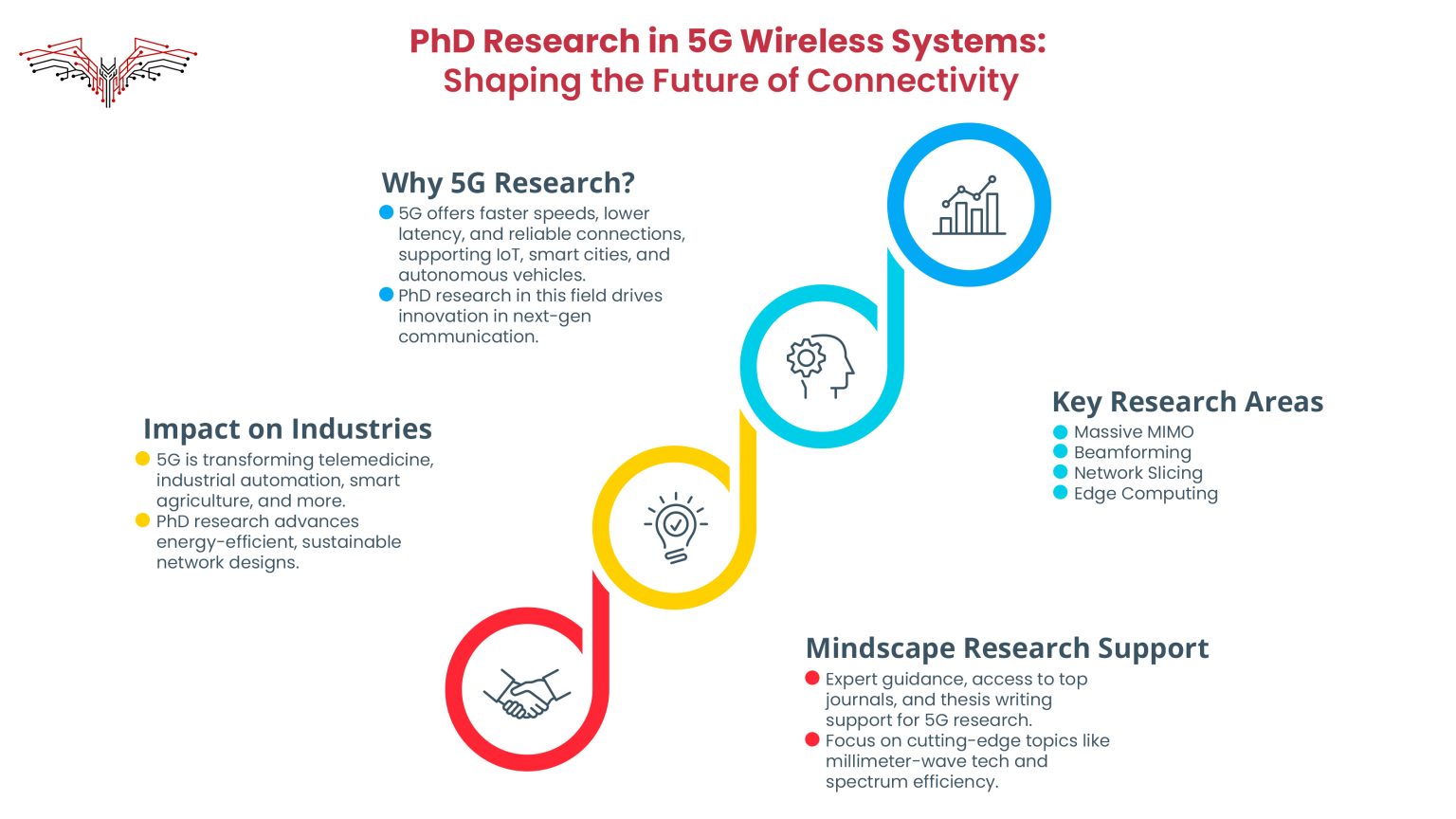 Phd Research In 5g Wireless Systems Advancing The Future